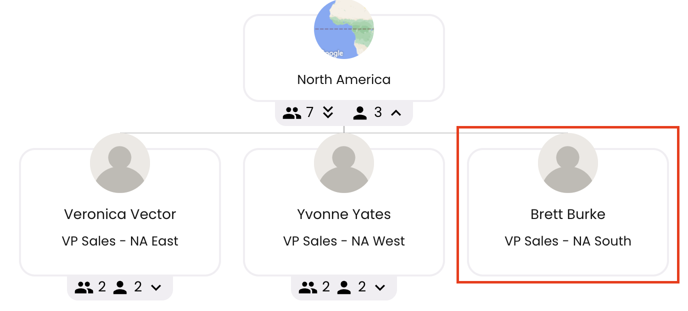 How do I re-assign someone to a different role? – Organimi Help Center