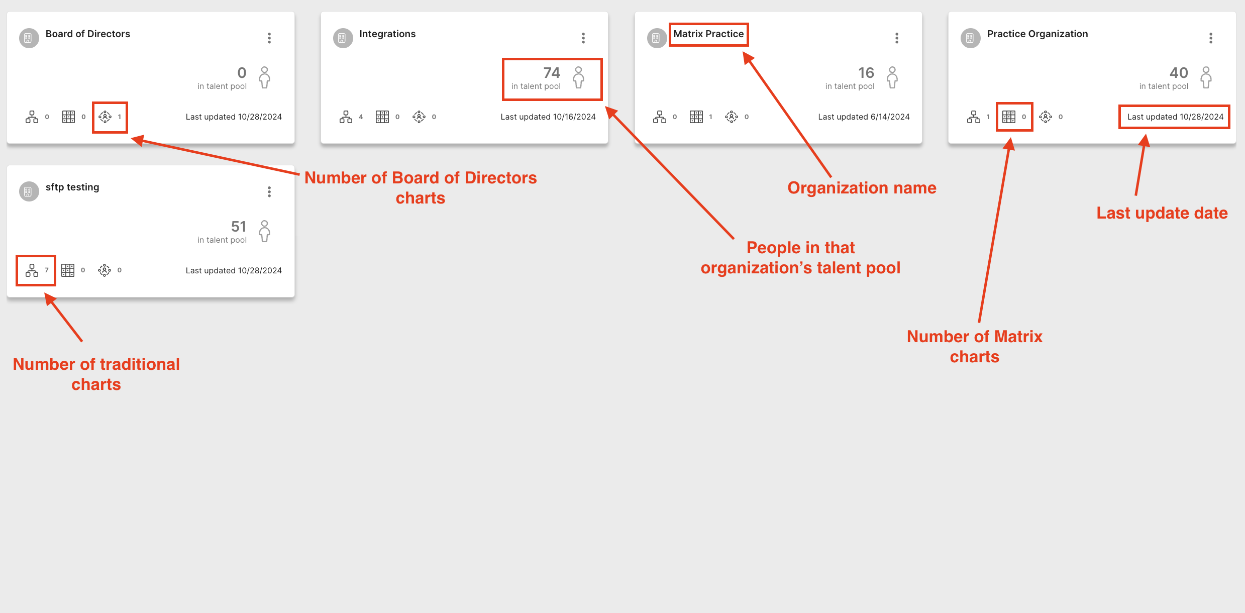 Org Dashboard – Organimi Help Center