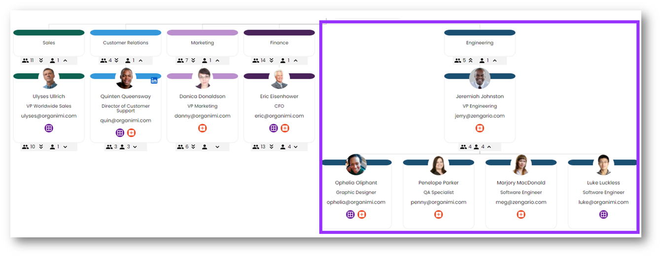 How Do I Incorporate A Linked Chart Into The Main Chart Organimi 
