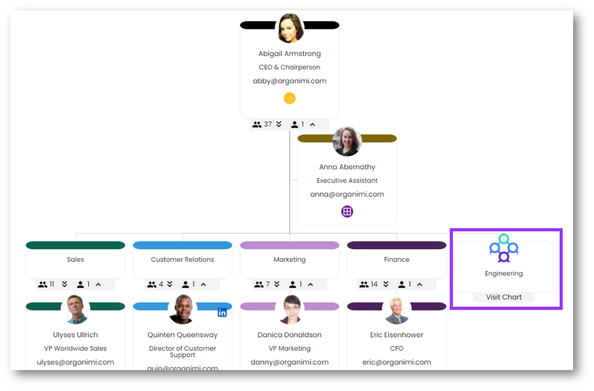 How Do I Link To Other Charts From One Main Chart Organimi Help Center