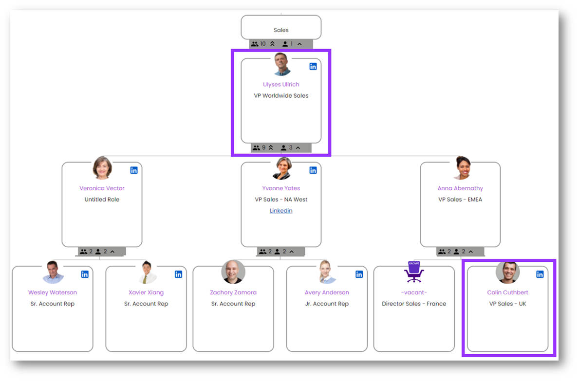 Manually Change A Reporting Structure Organimi Help Center